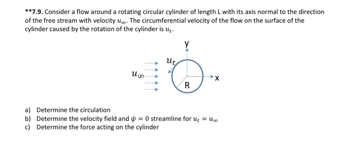 Solved Consider a flow around a rotating circular cylinder | Chegg.com