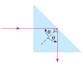 Solved: A 45 X 90 X 45 Degree- Prism (see The Figure ) Is ... | Chegg.com