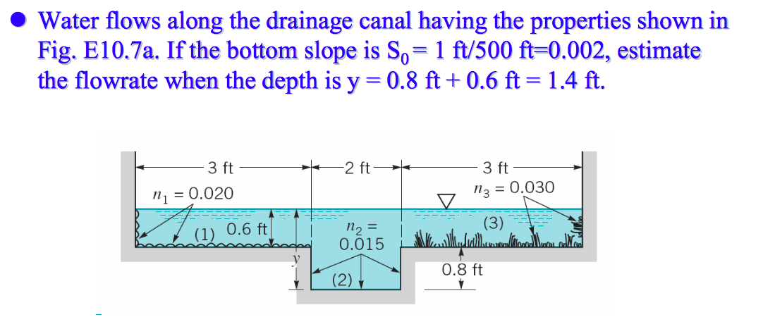 Solved Water flows along the drainage canal having the | Chegg.com