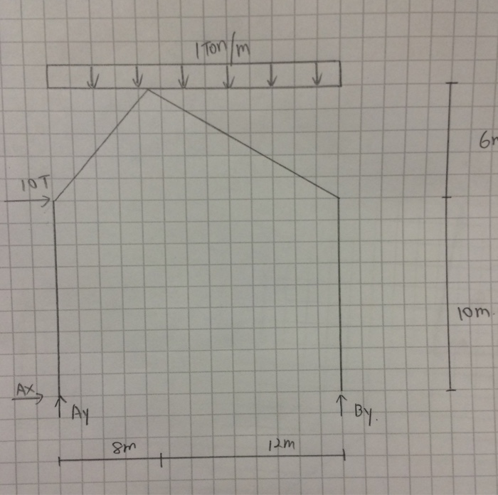 Solved Please plot the deflected shape and determine | Chegg.com