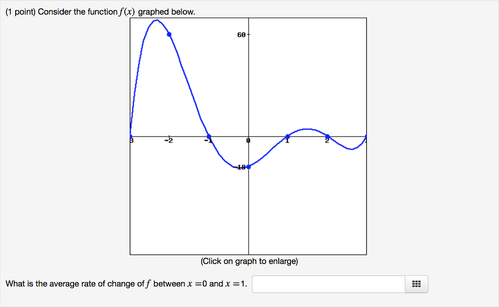 Solved Consider the function f(x) graphed below. What is | Chegg.com