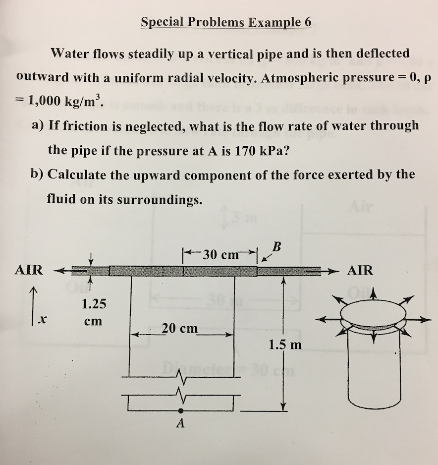 Special Problems Example 6 Water flows steadily up a | Chegg.com