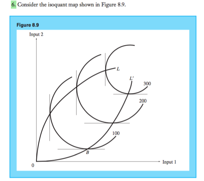 Solved Consider the isoquant map shown in Figure 8.9. Figure | Chegg.com