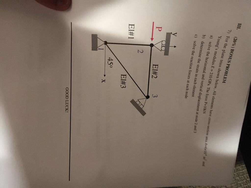 Solved For the plane truss shown below, All elements have | Chegg.com