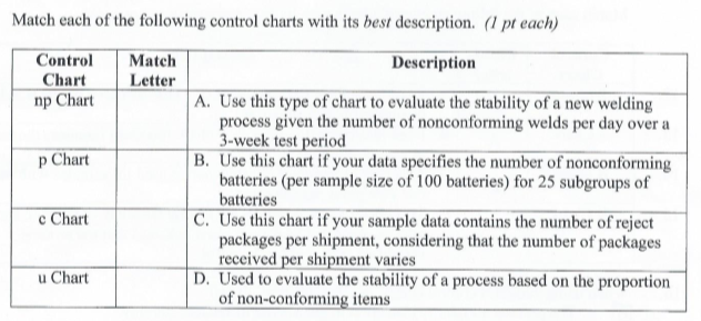 Solved Match each of the following control charts with its | Chegg.com
