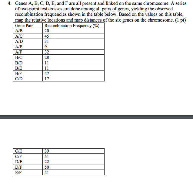 Solved Genes A, B, C, D, E, and F are all present and linked | Chegg.com