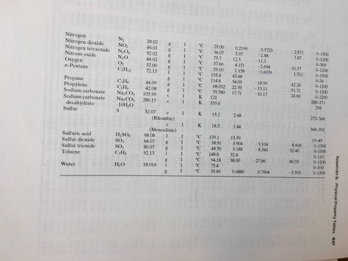 1 kmol of water and a solution that is composed 1kmol | Chegg.com