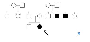 Solved A plant trisomic for a chromosome carrying the A gene | Chegg.com