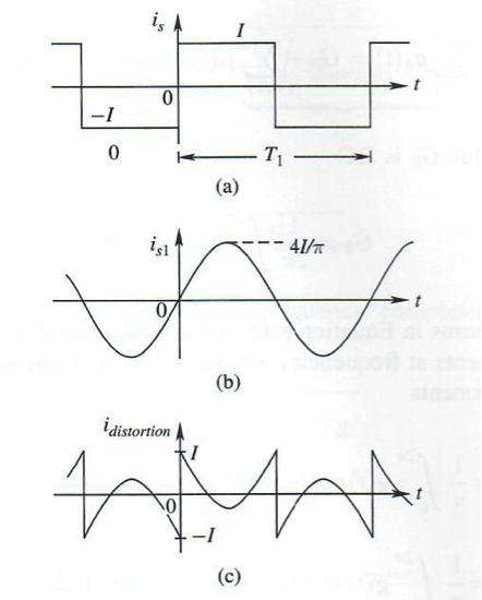 Solved The current in a power system is distorted into a | Chegg.com