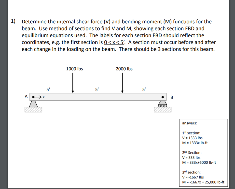 Solved 1) Determine the internal shear force (V) and bending | Chegg.com