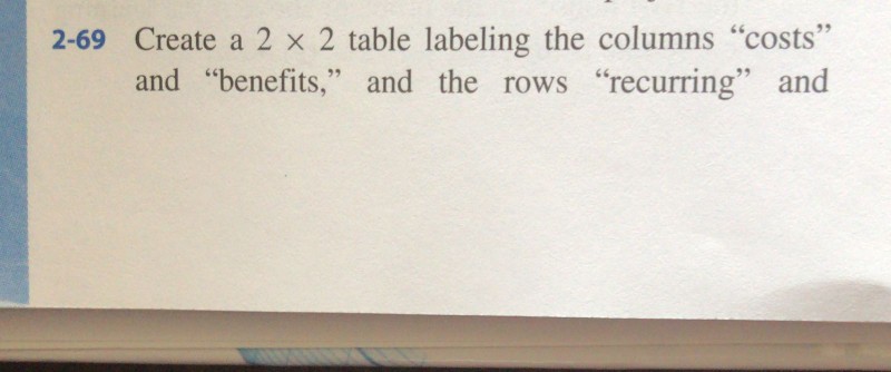 2-69 Create a 2 x 2 table labeling the columns | Chegg.com