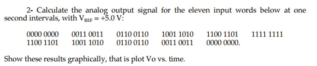 Solved 2- Calculate the analog output signal for the eleven | Chegg.com
