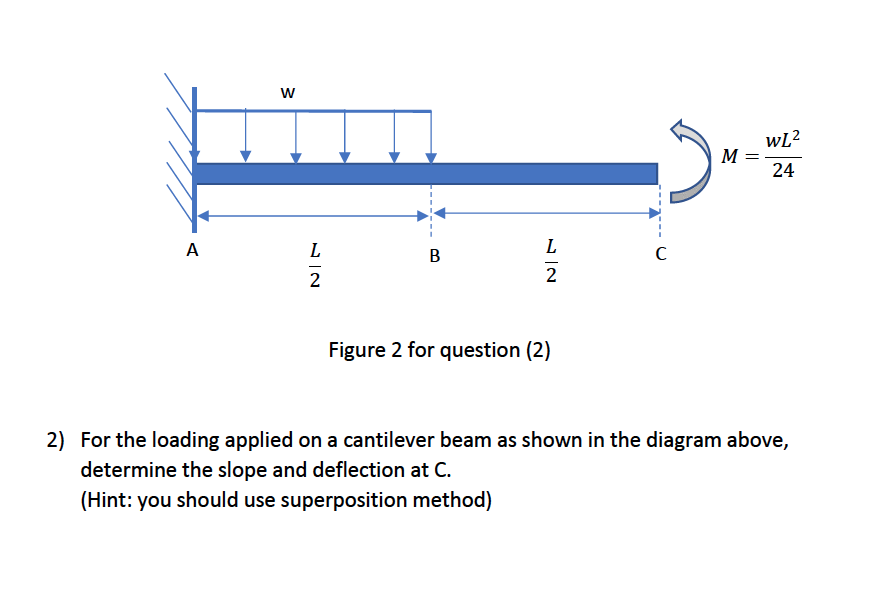 Solved Determine the slope and deflection at C. (Hint: you | Chegg.com