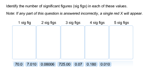 Solved Identify the number of significant figures (sig figs) | Chegg.com