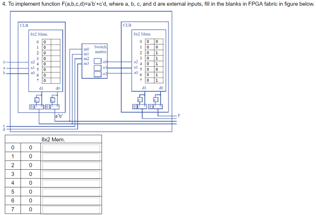 Solved 4. To implement function F(a,b,c,d)=ab'+c,d, where a, | Chegg.com