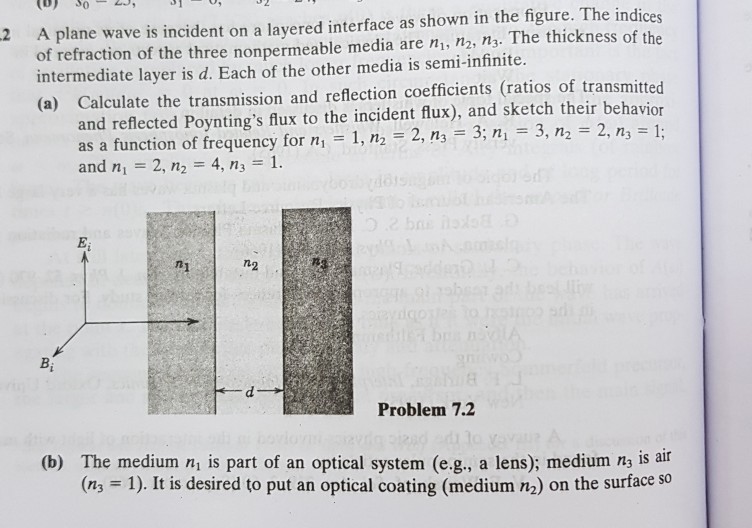 Solved D So A Plane Wave Is Incident On A Layered Interface