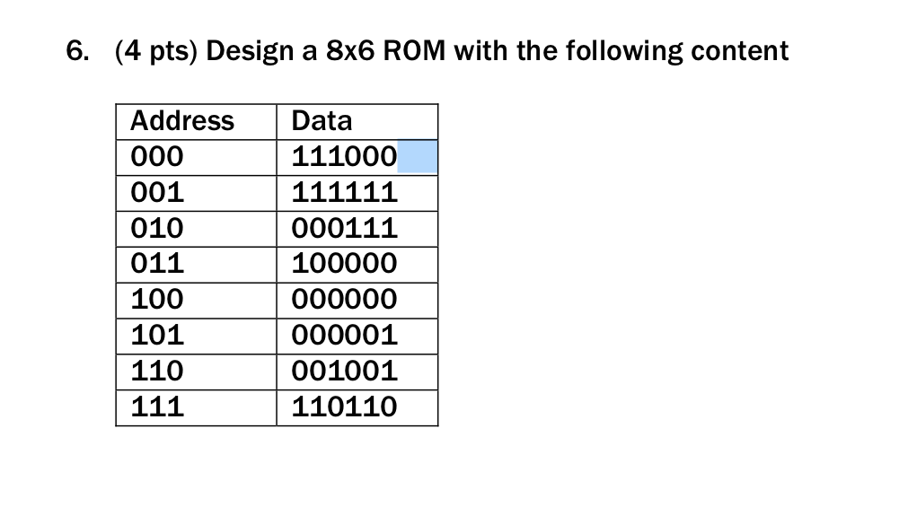 Design a 8x6 ROM with the following content | Chegg.com