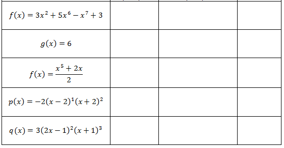 Solved 1. Complete the following table: | Chegg.com