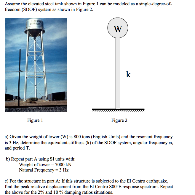Assume the elevated steel tank shown in Figure 1 can | Chegg.com