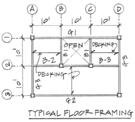 Solved Construct a series of FBDs and show the propagation | Chegg.com