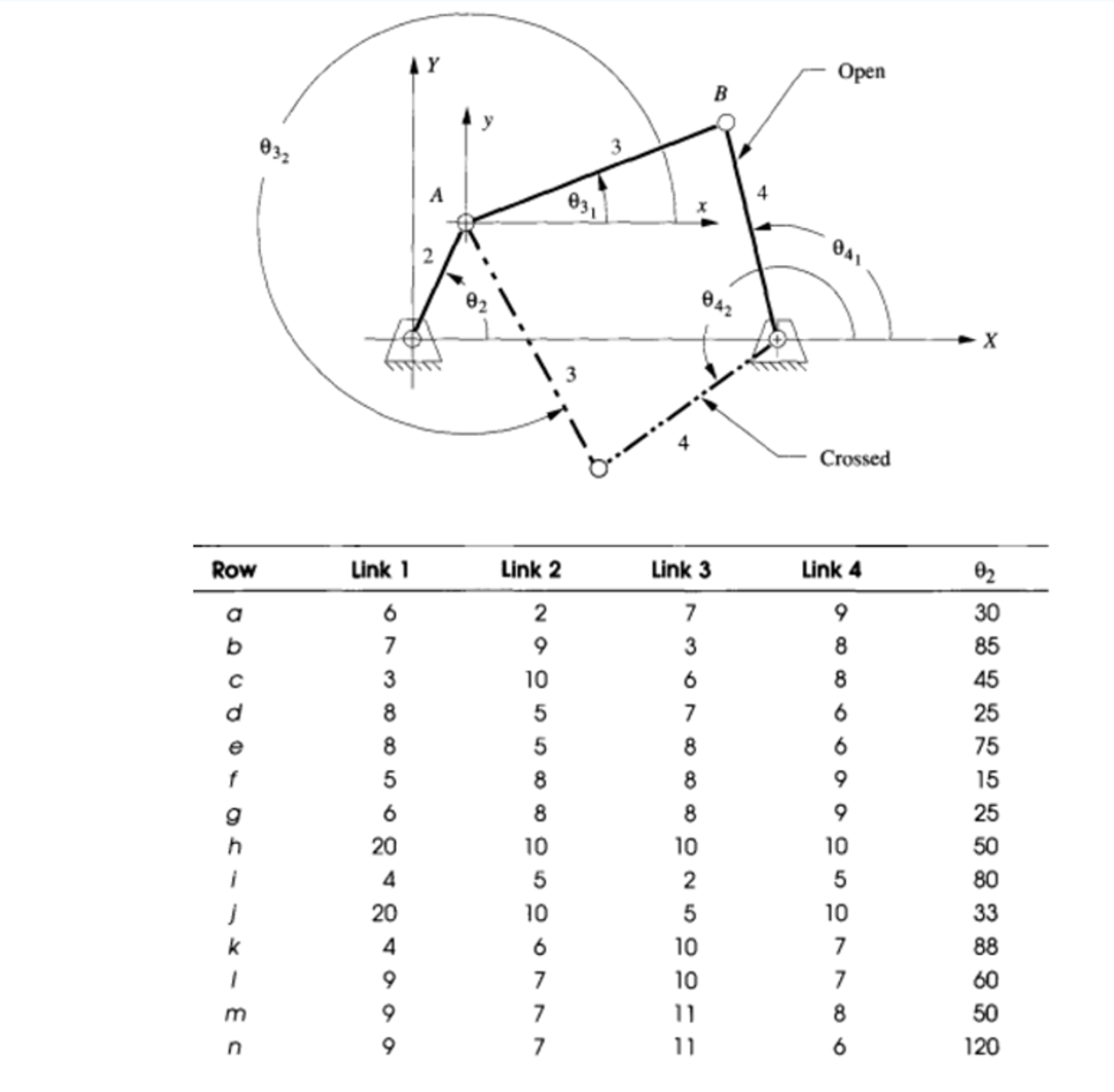 Solved 1) For the row assigned, draw the linkage to | Chegg.com