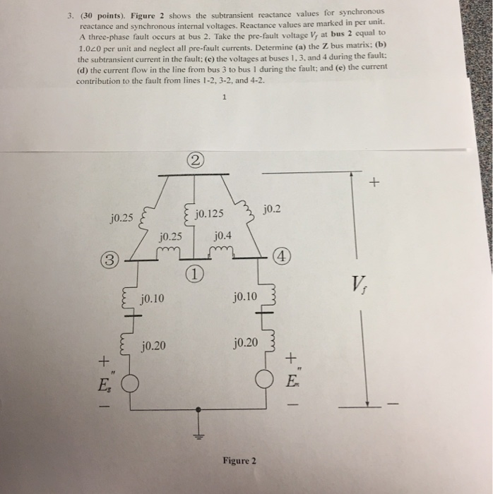 Solved 3. (30 points). Figure 2 shows the subtransient | Chegg.com