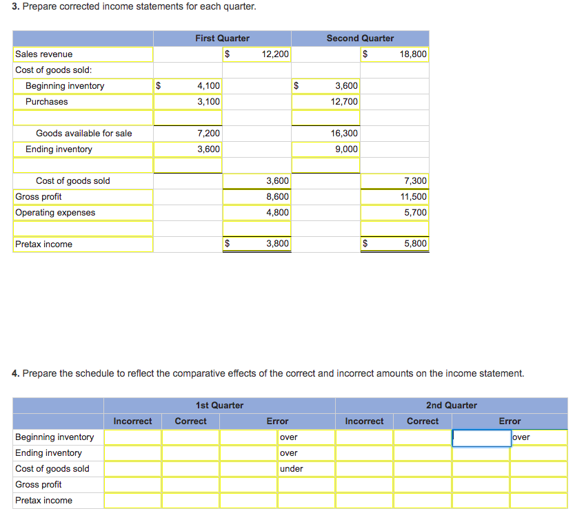 Solved Grants Corporation prepared the following two income | Chegg.com Solved Grants Corporation prepared the following two income | Chegg.com