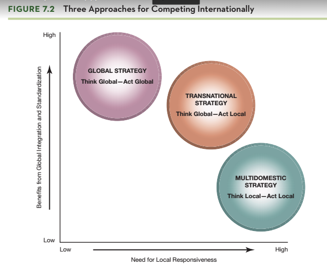 Solved Home work Read the Illustration Capsule 7.2 on page | Chegg.com