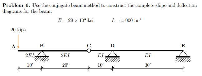 Structural Engineering Use the conjugate beam method | Chegg.com