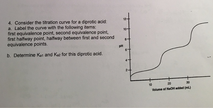 Solved Consider the titration curve for a diprotic acid: a. | Chegg.com