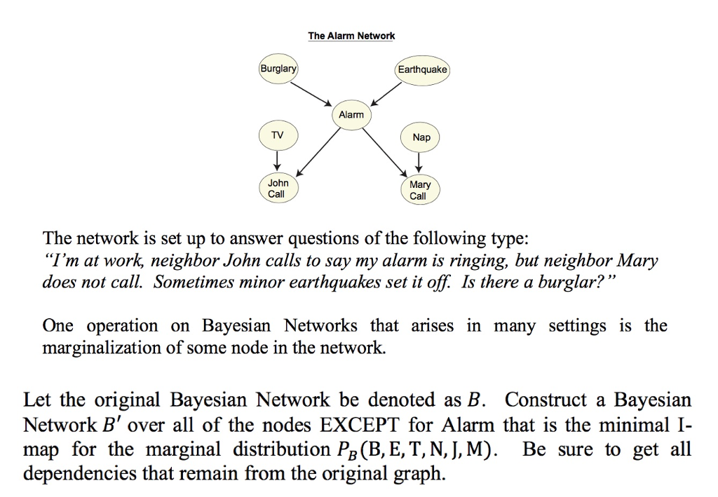 The Alarm Network Burglary Earthquake Alarm TV Nap | Chegg.com