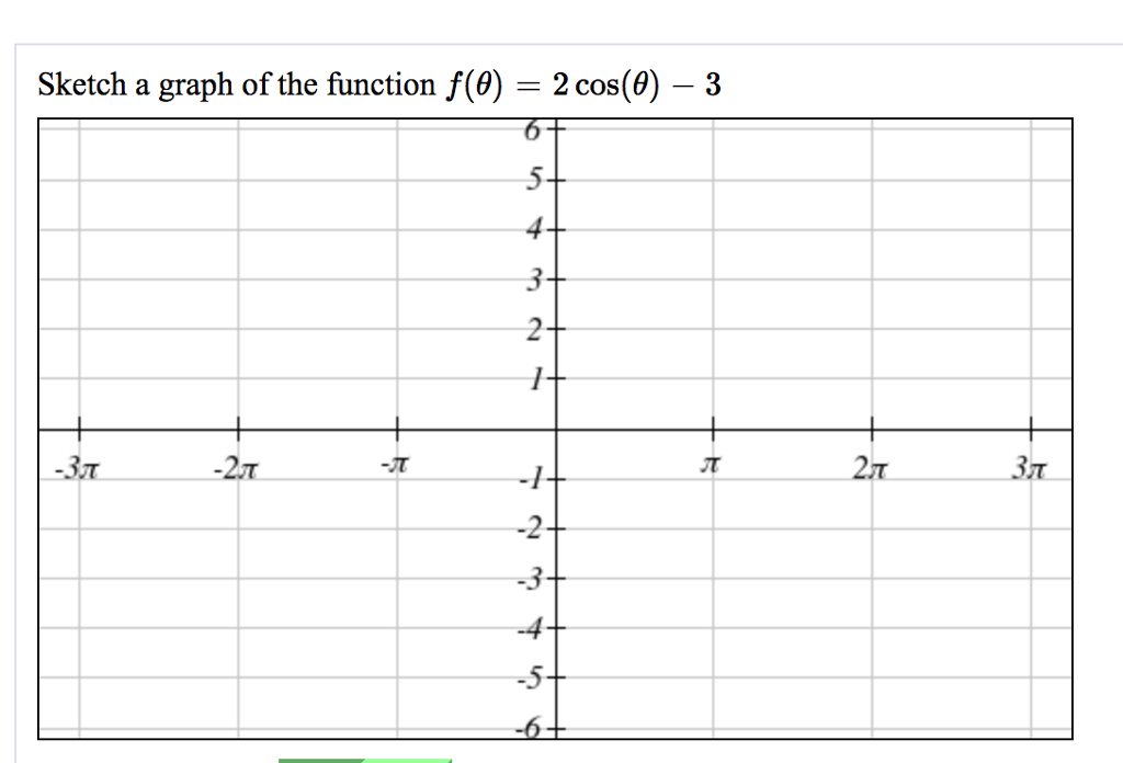 Solved 24 25' 0〈θ〈ー,then cos(0) equals tan(θ) equals sec(0) | Chegg.com