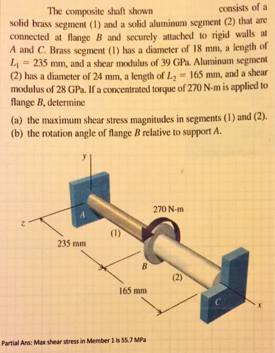 Solved The composite shaft shown consist of a solid brass | Chegg.com