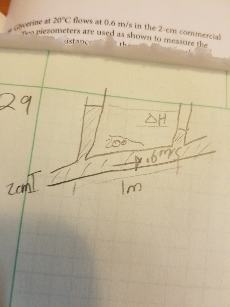 Solved glycerine at 20 degrees C flows at .6 m/s in the 2 cm | Chegg.com