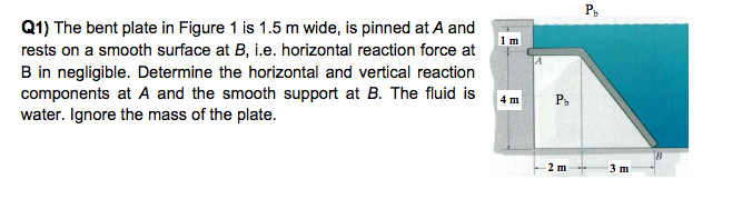 Solved The bent plate in Figure 1 is 1.5 m wide, is pinned | Chegg.com