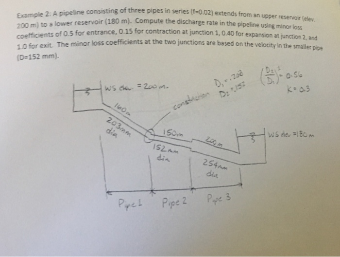 Solved A pipeline consisting of three pipes in series (f = | Chegg.com
