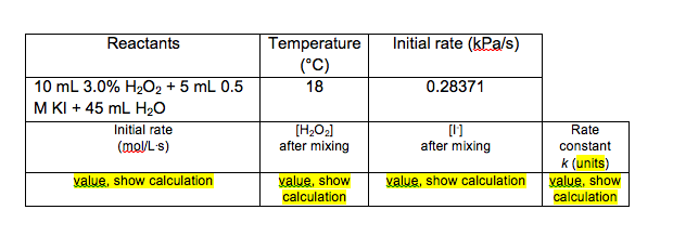 Solved Reactants Temperature initial rate (kPa/s) (°C) 10 mL | Chegg.com