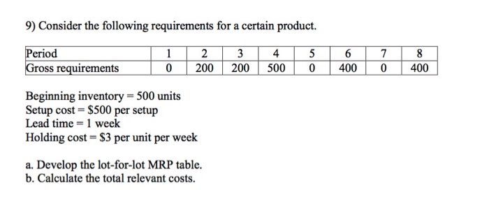 Solved Beginning inventory = 500 units Setup cost = Dollar | Chegg.com
