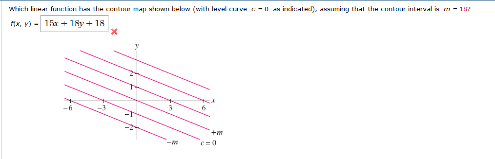 Solved Which linear function has the contour map shown below | Chegg.com