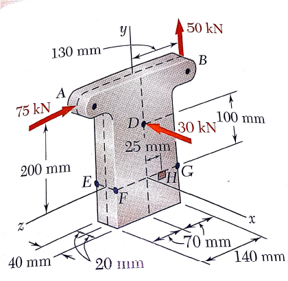 Solved A trio of forces (50 kN, 75 kN, and 30 kN) are | Chegg.com