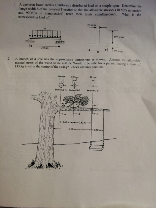 Solved A cast-iron beam carries a uniformly distributed load | Chegg.com