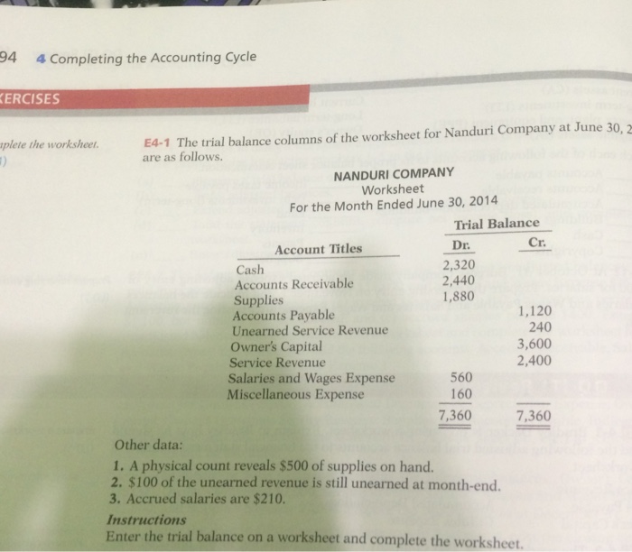 Solved Enter the trial balance on a worksheet and complete | Chegg.com