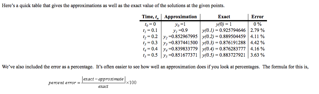 Solved (((( Please Write VBA code to use Euler Method for | Chegg.com