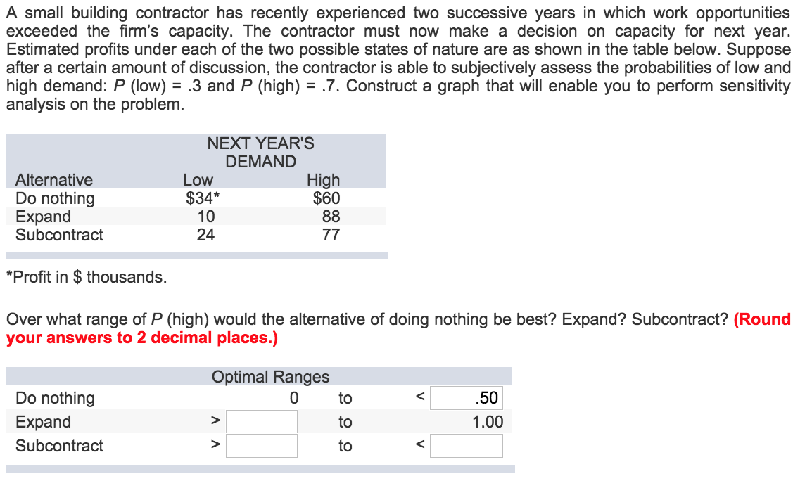 Solved A small building contractor has recently experienced | Chegg.com