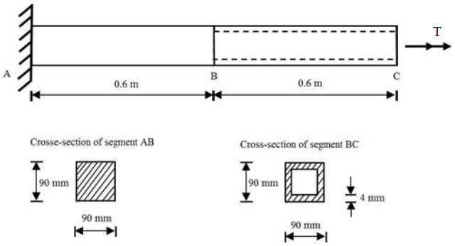 Solved Segment AB and BC of the assembly, shown below, have | Chegg.com