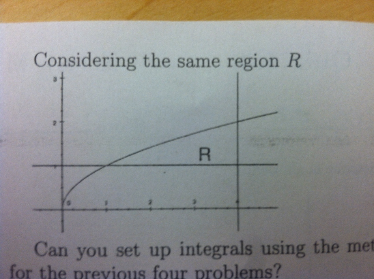 Solved Consider the region R bounded above by y=sqrt(x) , | Chegg.com