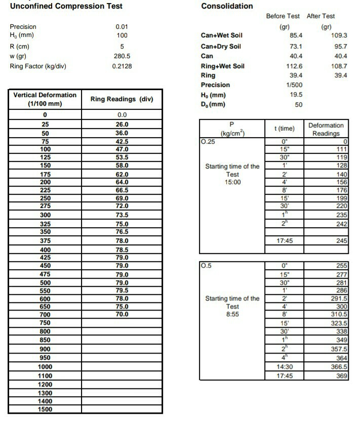 1-Undrained shear strength (cu)using the unconfined | Chegg.com