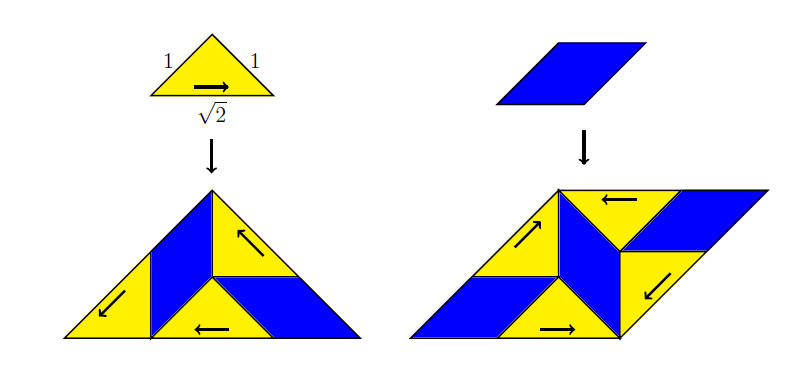 Solved Discrete math--tiling, substitution rule,generating | Chegg.com
