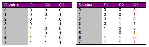 NOTE: To simulate this digital logic circuit we are | Chegg.com