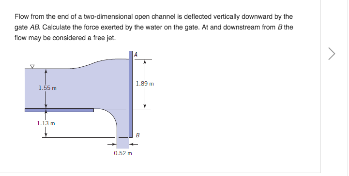 Solved Flow from the end of a two-dimensional open channel | Chegg.com